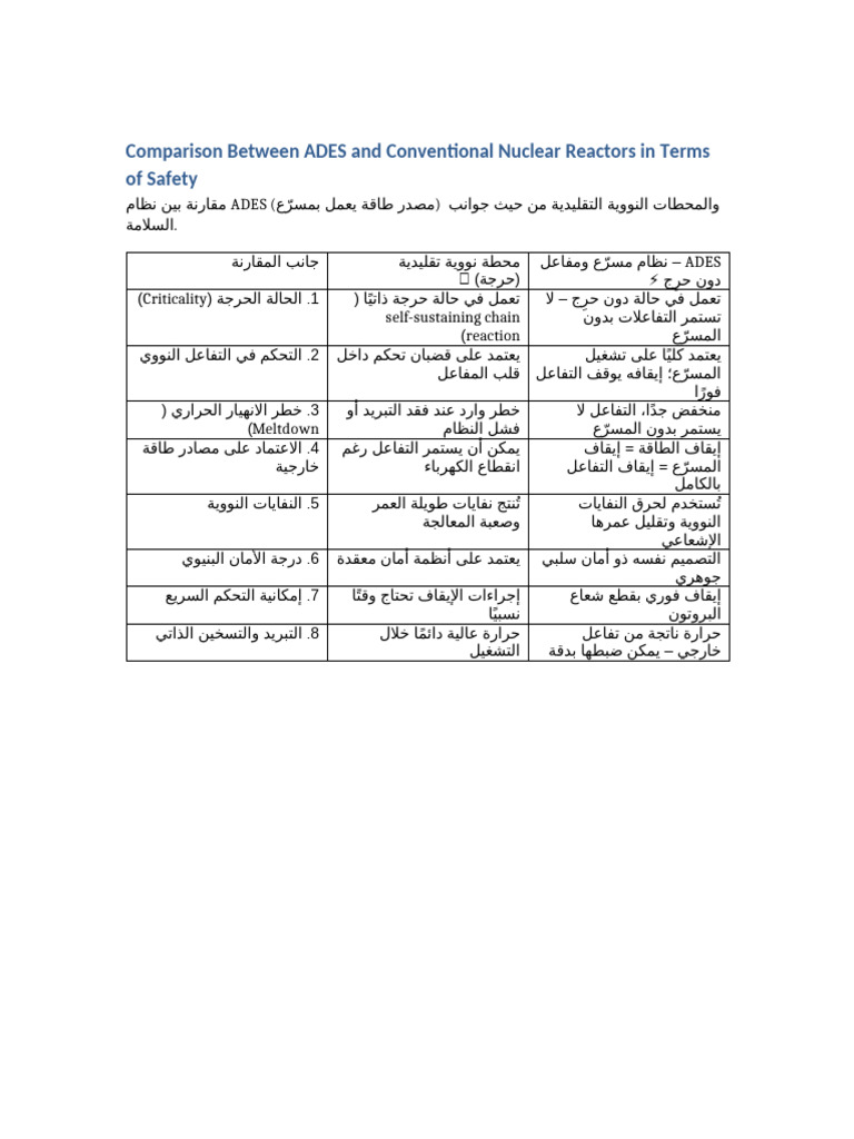 ADES Vs Conventional Safety Comparison | PDF