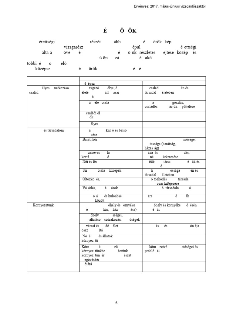 Verbal Exam Topic List | PDF