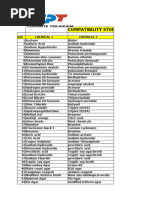 Polyetherether Ketone (PEEK) Chemical Compatibility Chart | PDF ...