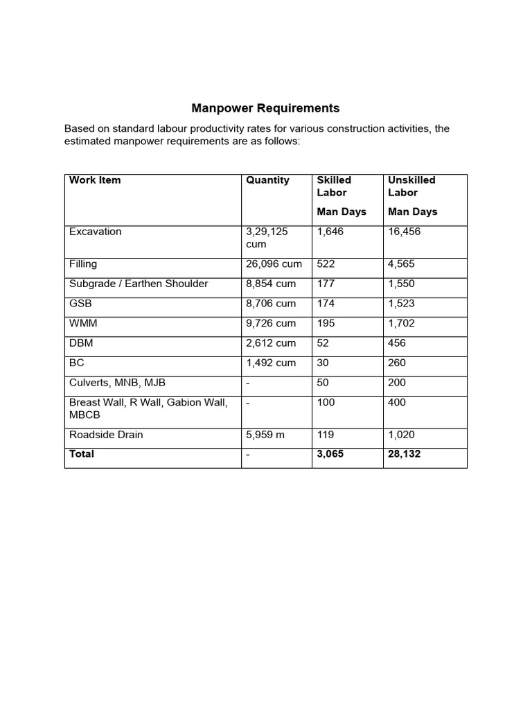 Manpower Requirements for Construction | PDF | Concrete | Civil Engineering