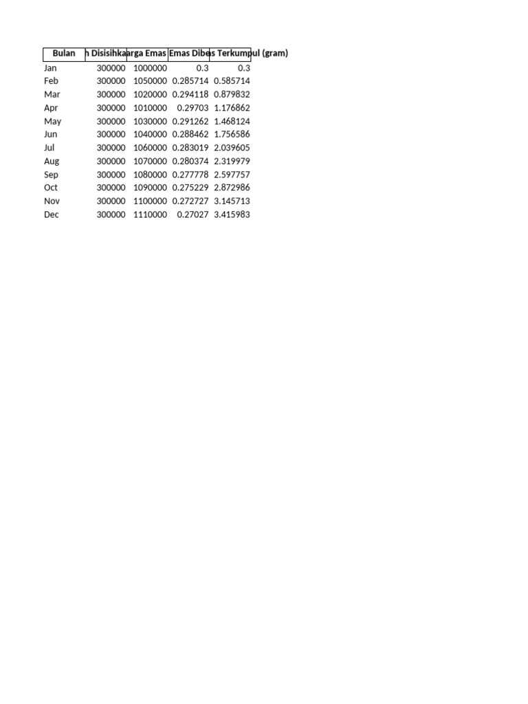 Rencana Nabung Emas 300rb Bulanan | PDF