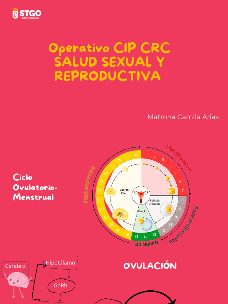 Operativo Anticonceptivos CIP CRC | PDF | Ciclo menstrual | Ovario