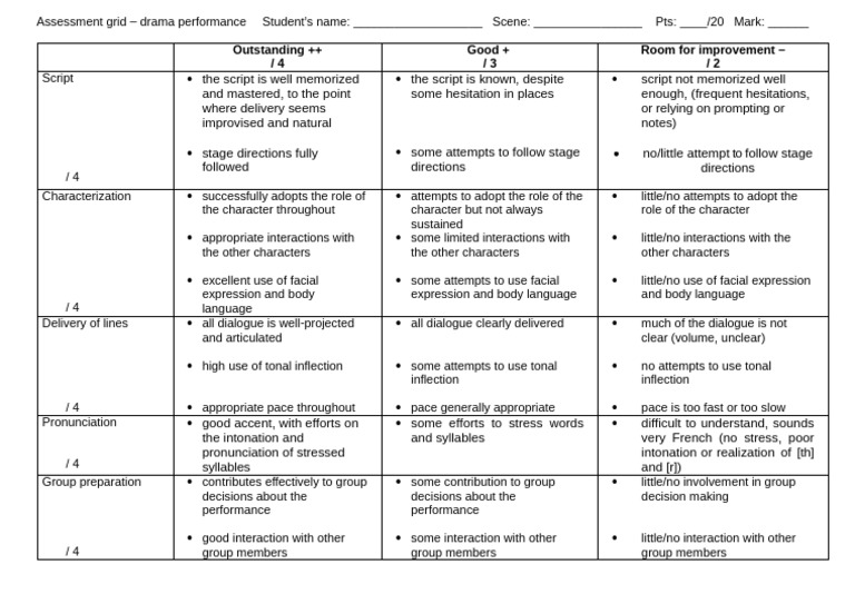 Drama Performance Assessment Grid | PDF | Stress (Linguistics) | Human ...