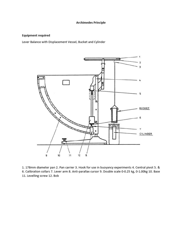 Archimedes Principle - Theory and Questions To Answer in Report | PDF ...