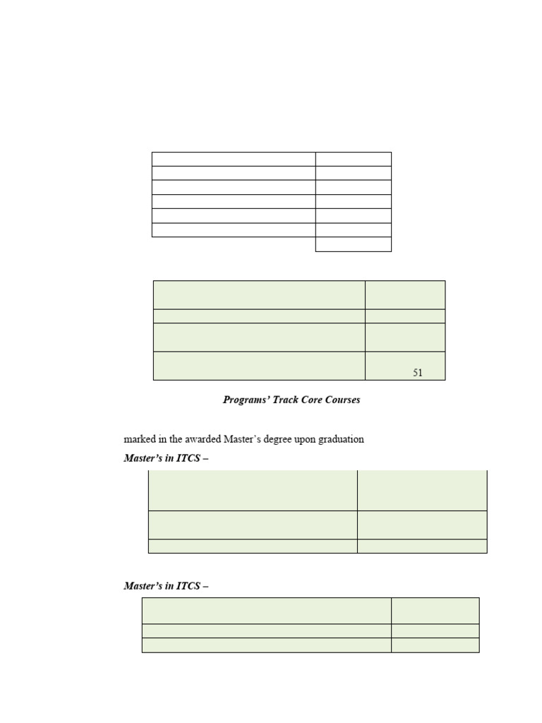 ITCS Master's Program Curriculum Overview | PDF | Computer Science ...