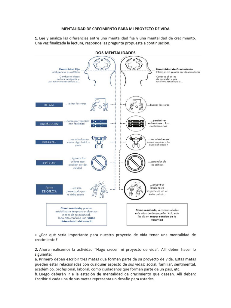 Mentalidad de Crecimiento en Proyectos de Vida | PDF