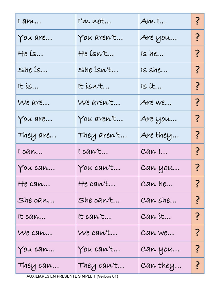 Flashcards Tiempos Simples 01 | PDF