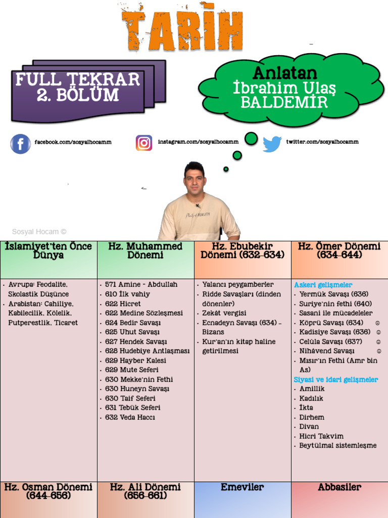 Tyt Ayt Tarih Ders Notlari 2 | PDF