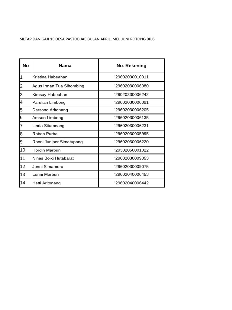 Siltap Pas Tob Jae | PDF
