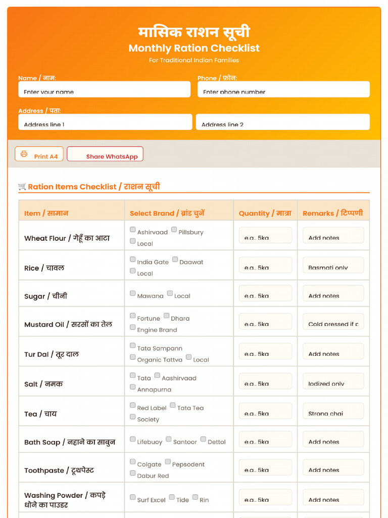 Ration Checklist | PDF