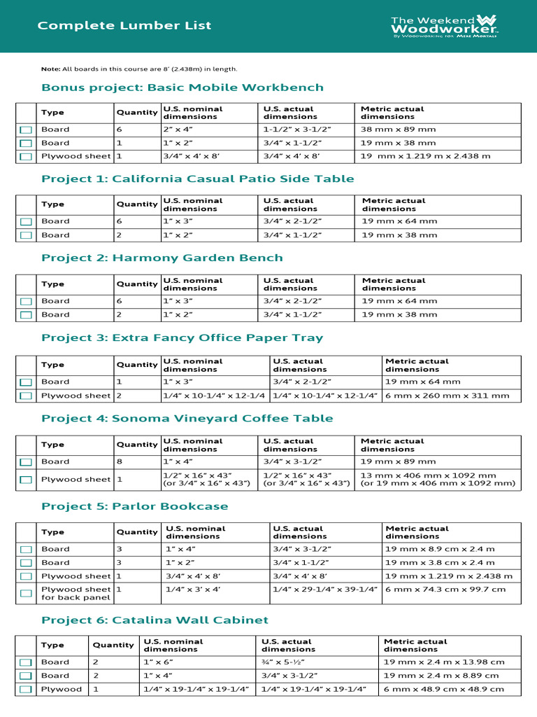 Complete Lumber List for Projects | PDF | Wood Products | Wood