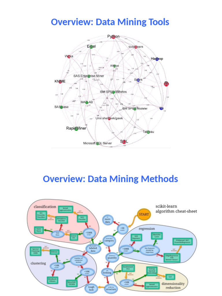 Chapter 5 - The Application of WEKA Software | PDF | Statistical Classification | Machine Learning