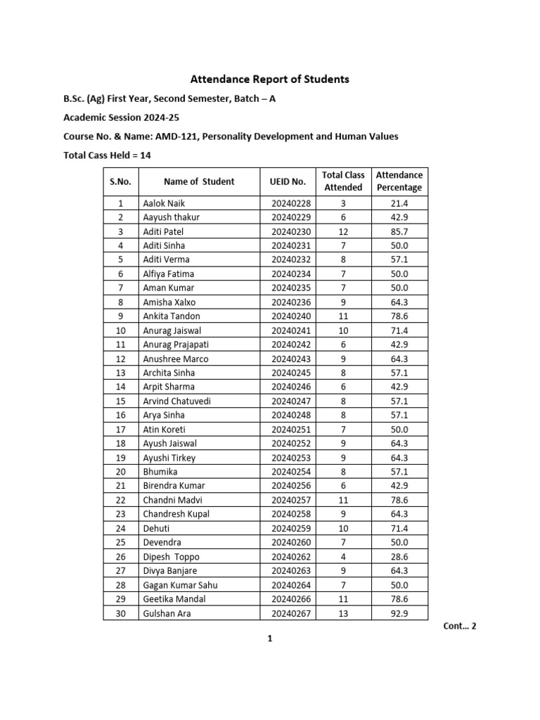 B.Sc. Ag First Year Attendance Report | PDF