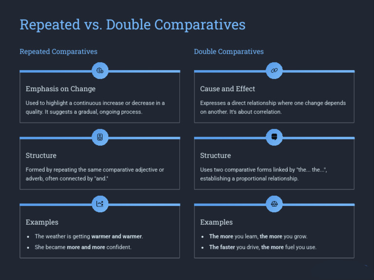Repeated vs. Double Comparatives | PDF
