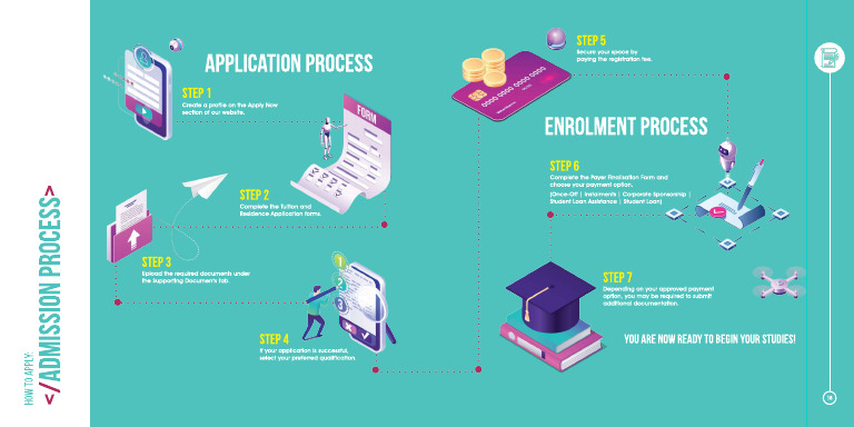 2) Application Process | PDF