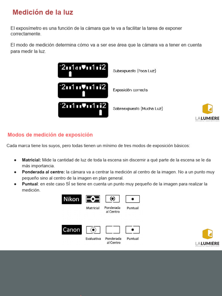 Medición Esquemas Función | PDF