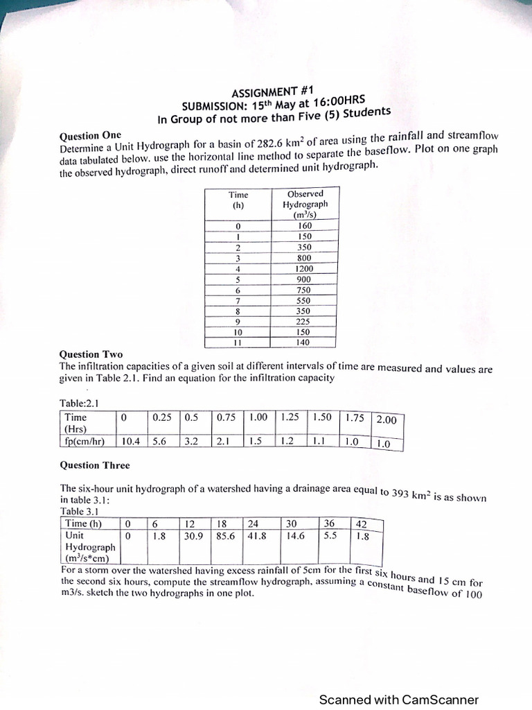 8.malisa Assignment | PDF