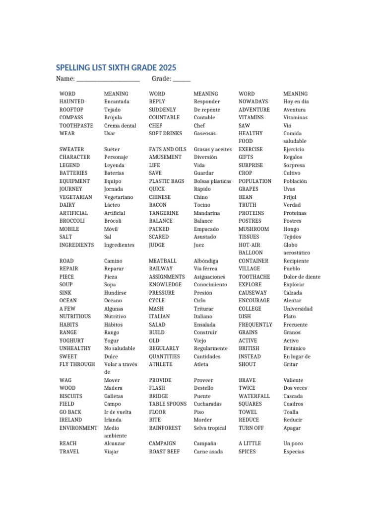 Spelling List 2025 Corregido | PDF | Alimentos | Cocina