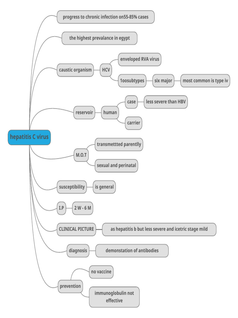 Hepatitis C Algorithm | PDF