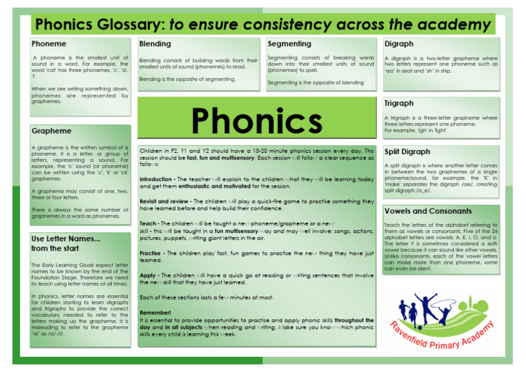 Phonics Glossary: To Ensure Consistency Across The Academy | PDF ...