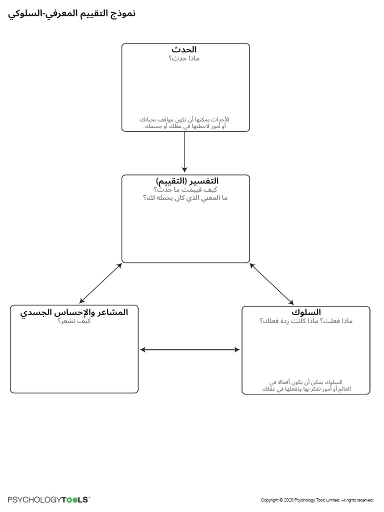 Psychology Tools Overview 2020 | PDF