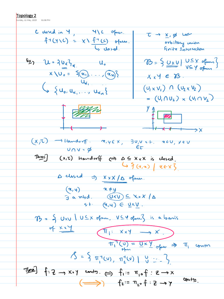 Topology 2 | PDF