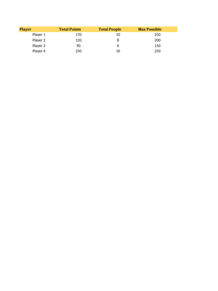 Player Performance Metrics Analysis | PDF