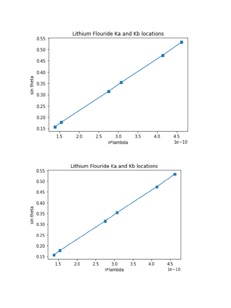X Ray Diffraction | PDF