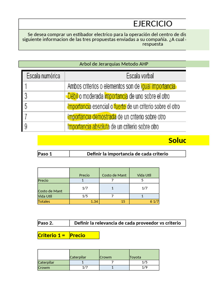 Ejercicio en Clase AHP 2023-2 | PDF