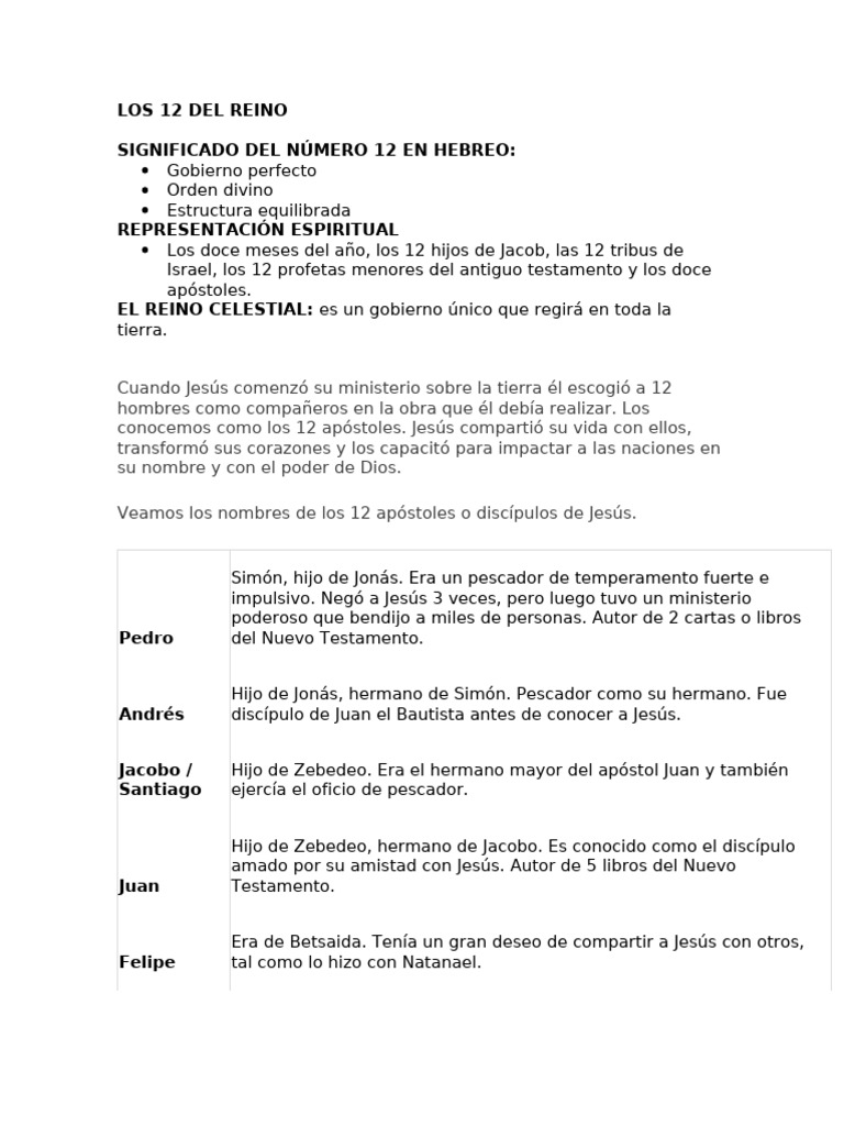 Nombres de los 12 Apóstoles de Jesús | PDF | Juan el apóstol | Jesús