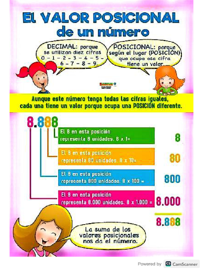 Valor Posicional | PDF