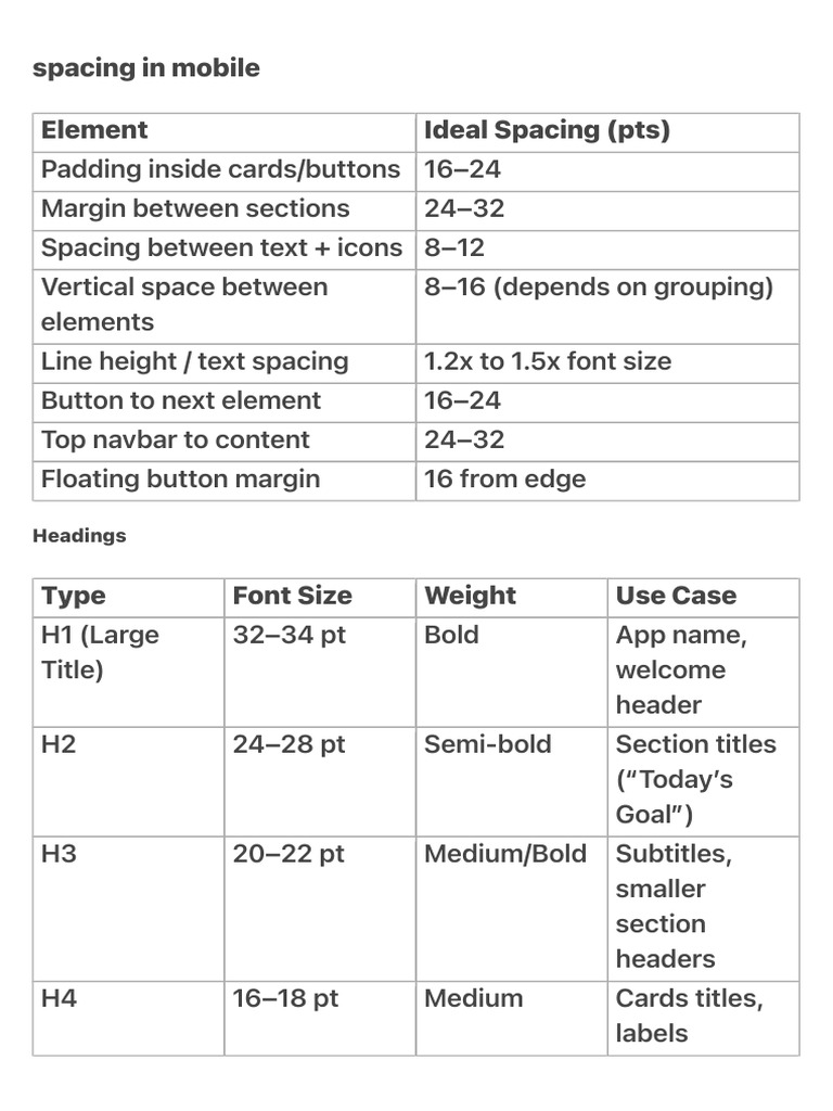 Spacing in Mobile | PDF