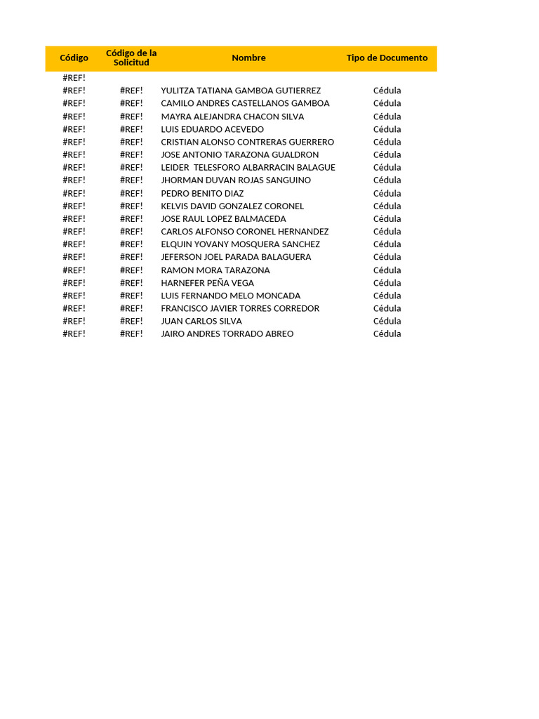 Lista de Trabajadores y Autorizaciones | PDF