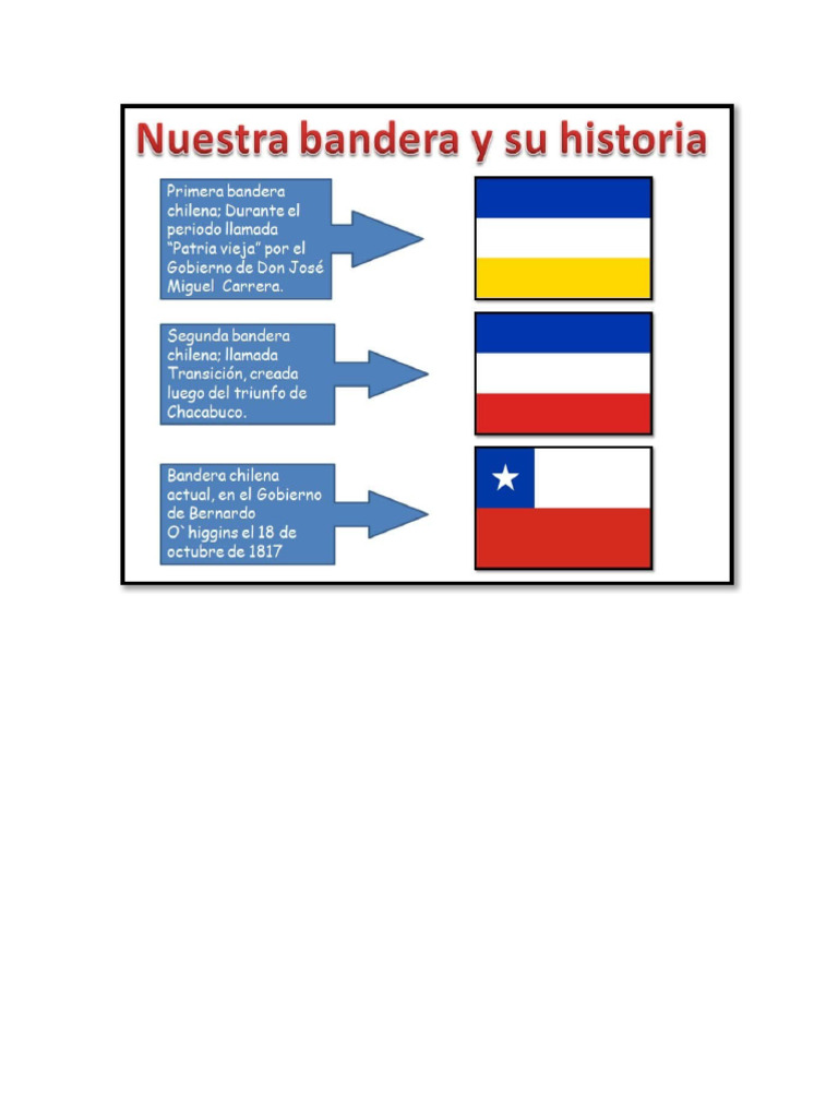 Banderas de Chile | PDF