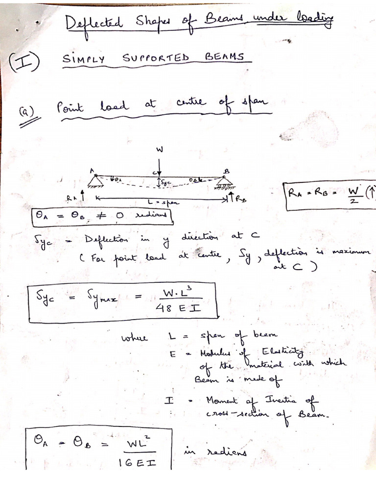 Deflected Shapes of Beam Under Loading | PDF