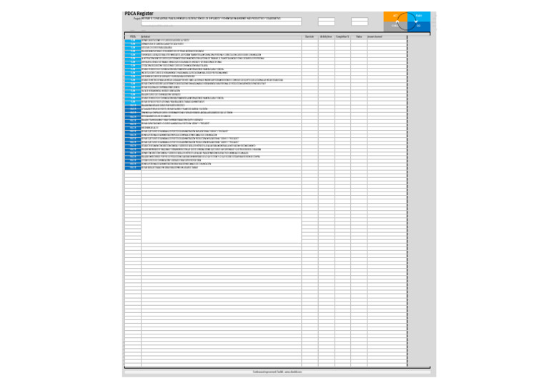 Pdca Example | PDF