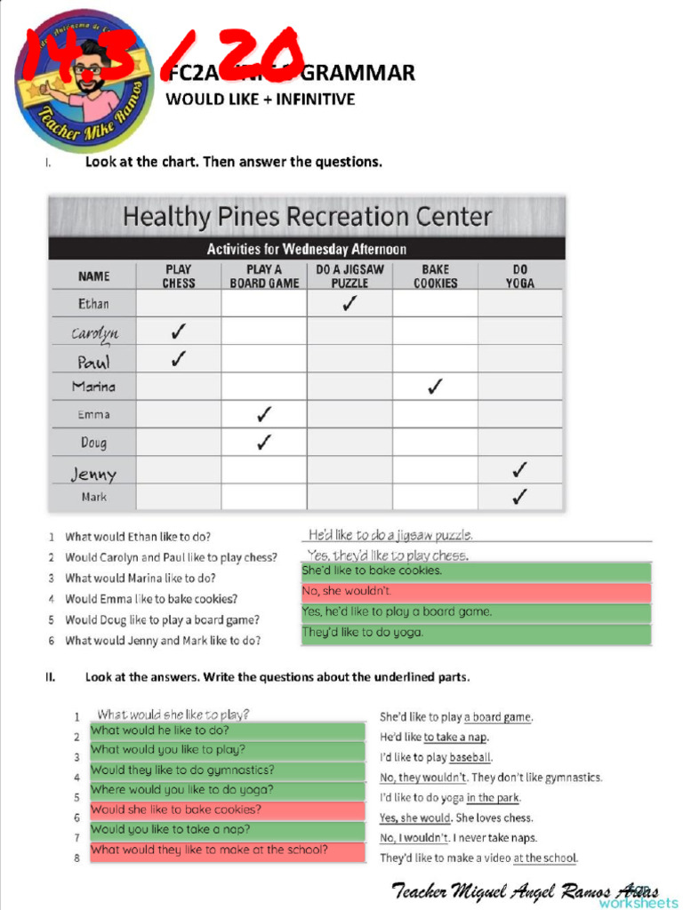 Would Like + Infinitive - Janella Cornejo | PDF