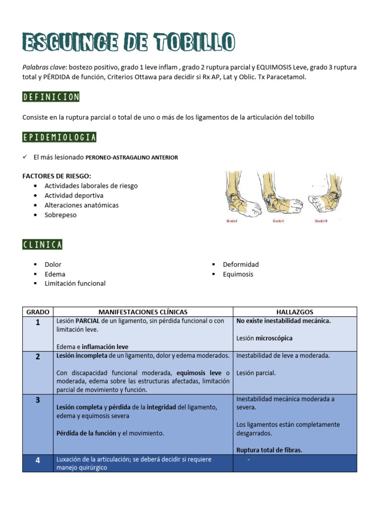 Esguince de Tobillo: Grados y Tratamiento | PDF | Tobillo | Rodilla