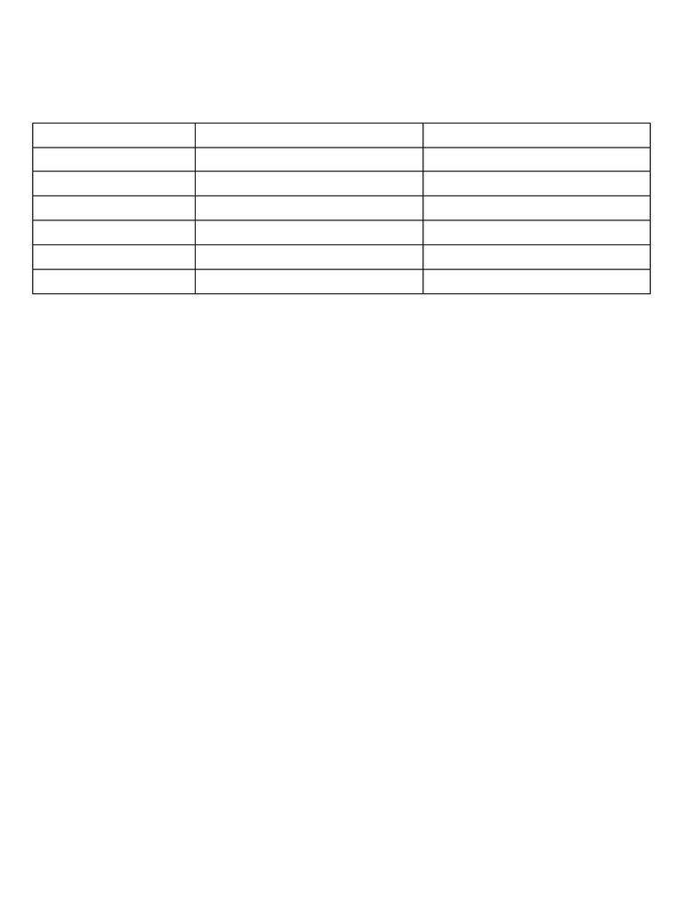 Net Profit Margin Rs100 CheatSheet | PDF