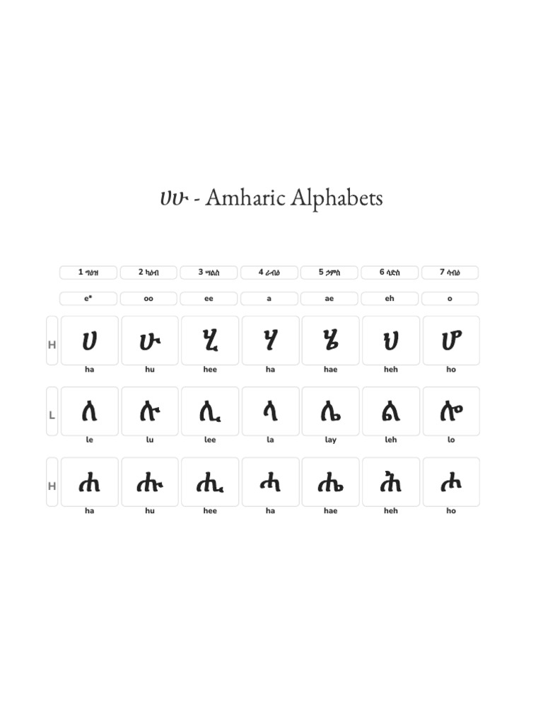 Amharic Alphabets | PDF