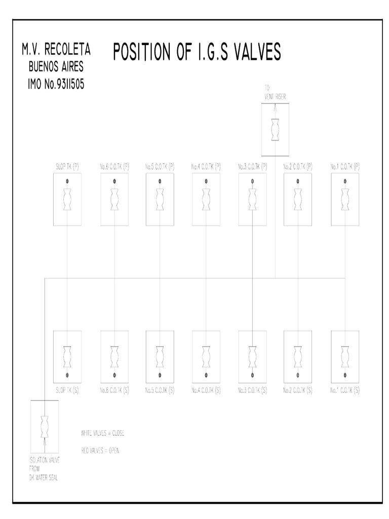 Igs Valve Posi | PDF