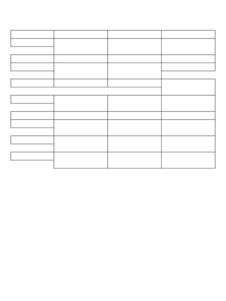 Comparison Athetosis Chorea Dystonia | PDF