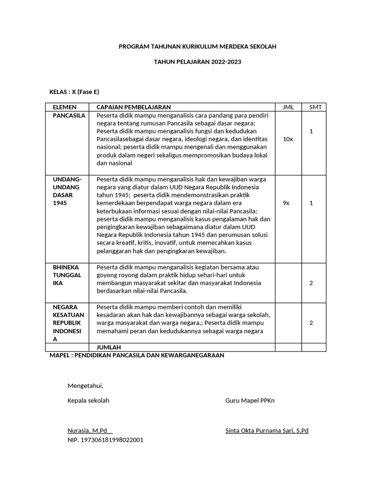 Program Tahunan Kurikulum Merdeka | PDF