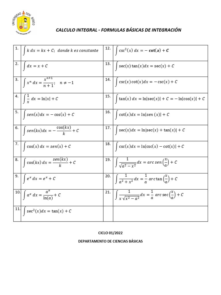 Formulas Basicas de Integracion | PDF