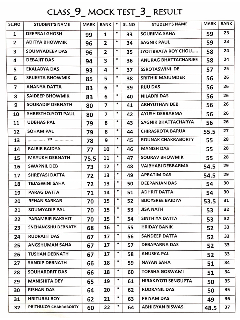 Class 9, Mock Test 3 Result | PDF