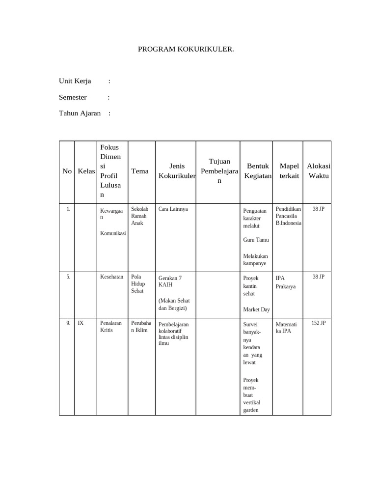 Program Kokurikuler LINTAS MAPEL Ok | PDF