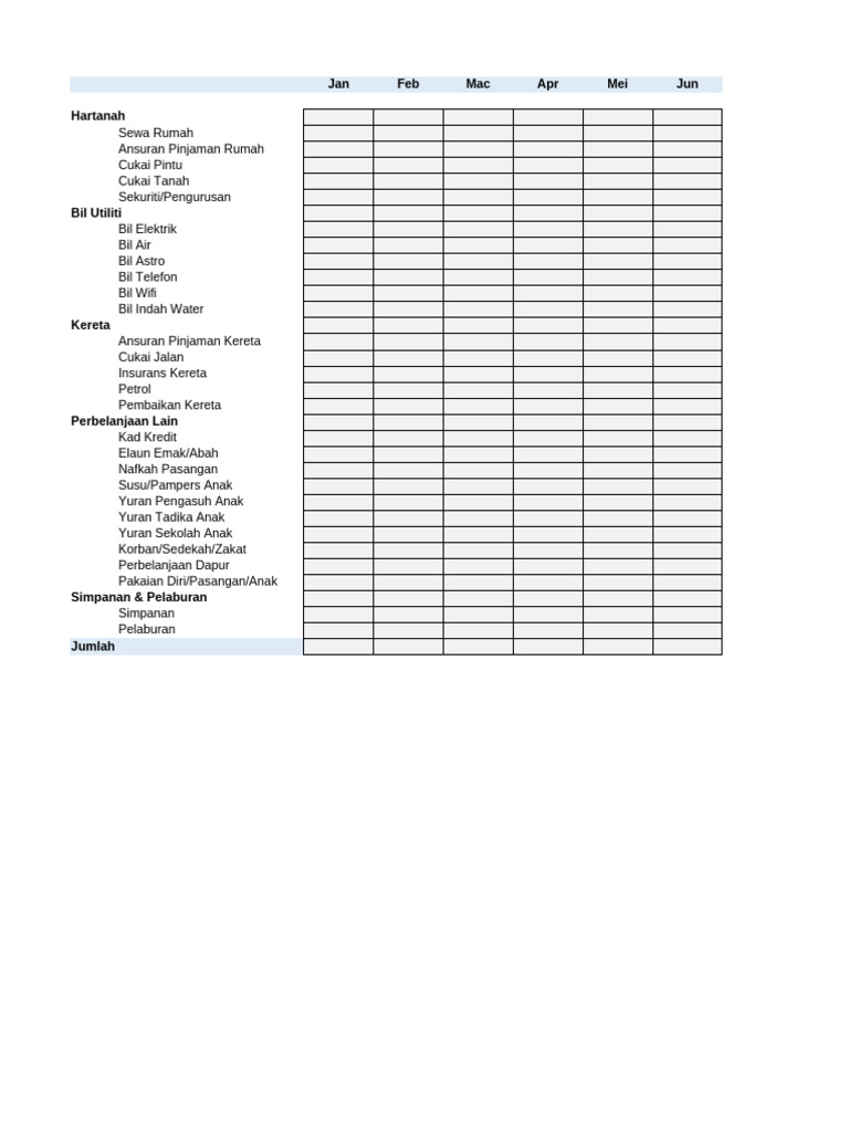 Belanjawan Bulanan | PDF