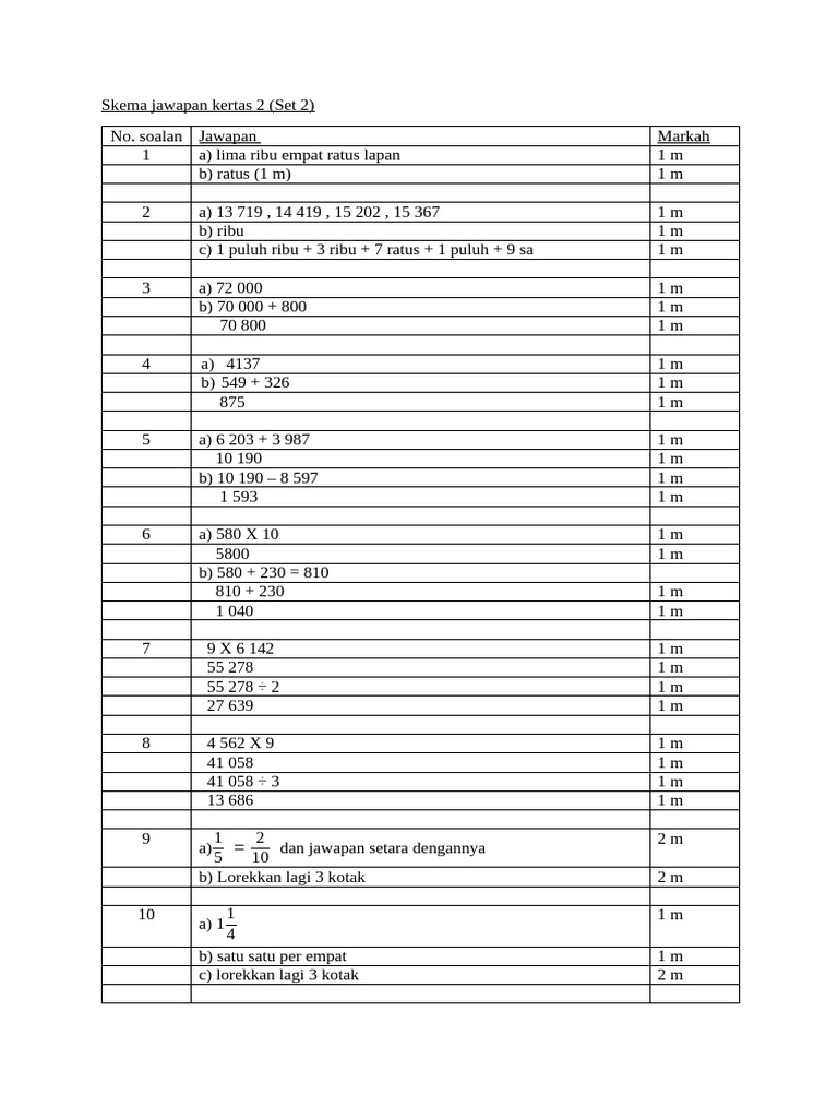 Skema Jawapan Kertas 2 | PDF