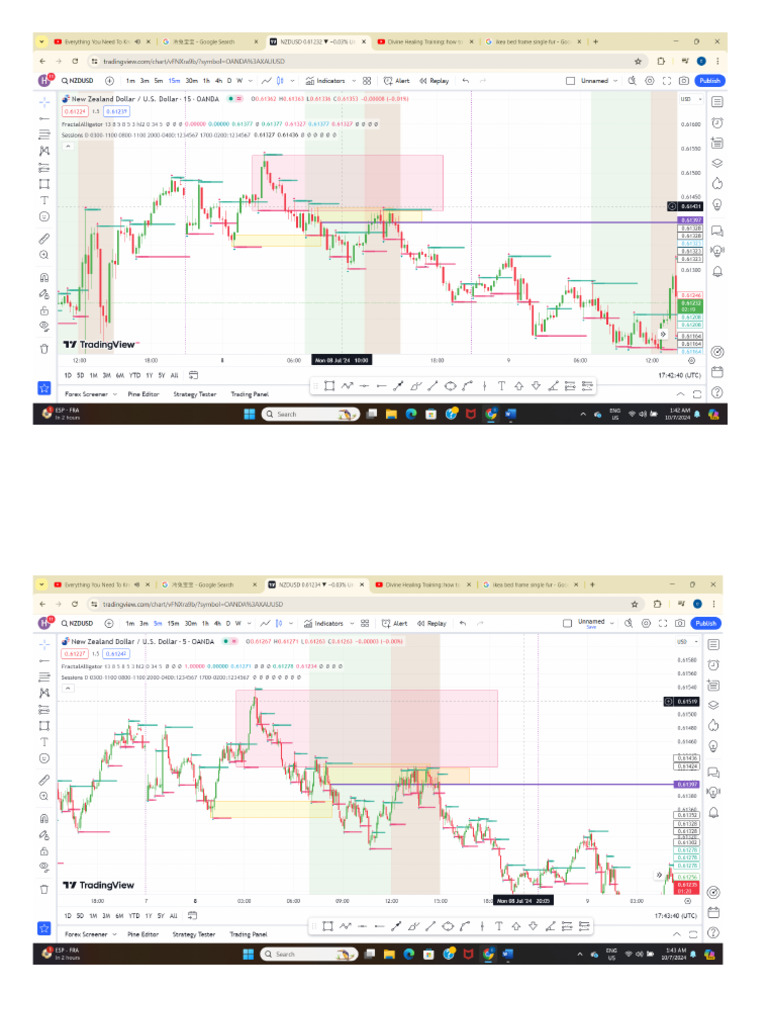 Chart m15 m5 | PDF