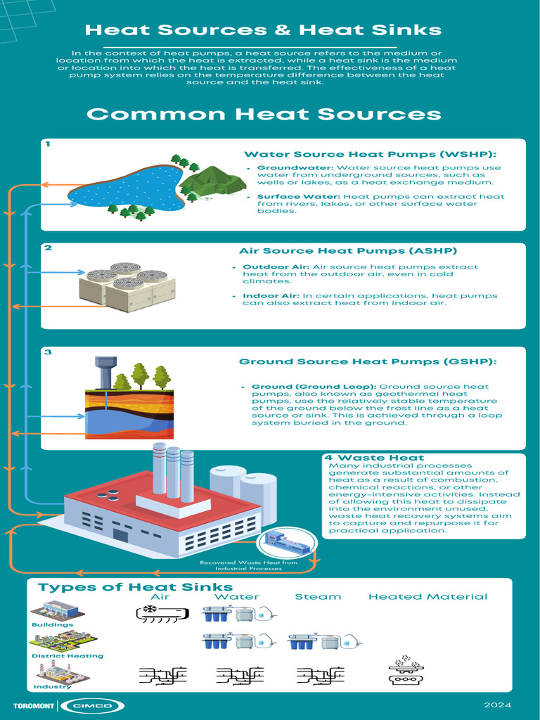 Understanding Heat Sources and Sinks | PDF | Heat Pump | Water